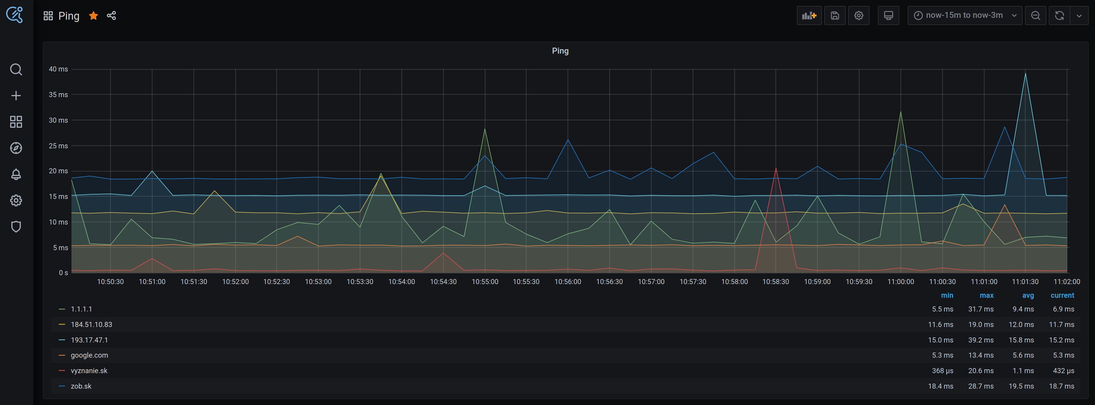 GitHub - dNationCloud/ping: Detect network connection problems by ...